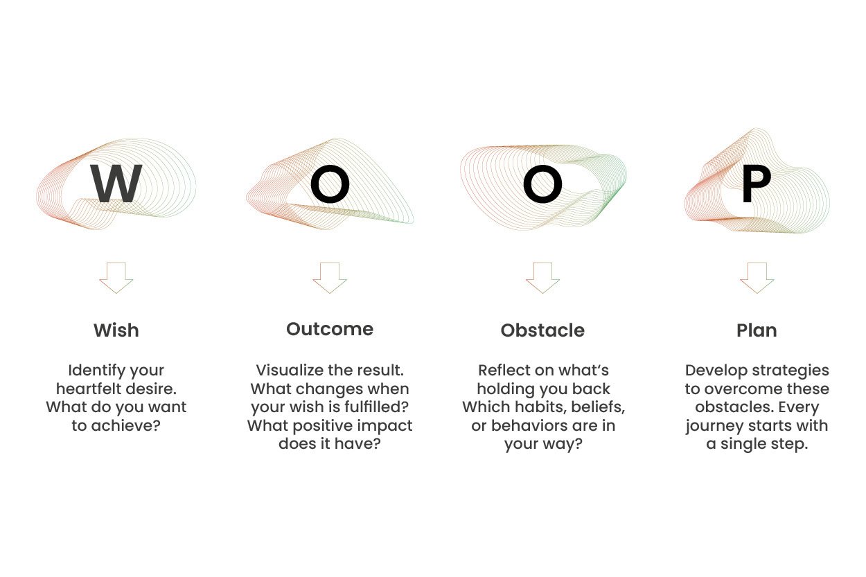 Setting Goals – Achieving Goals: These 4 Methods Work!