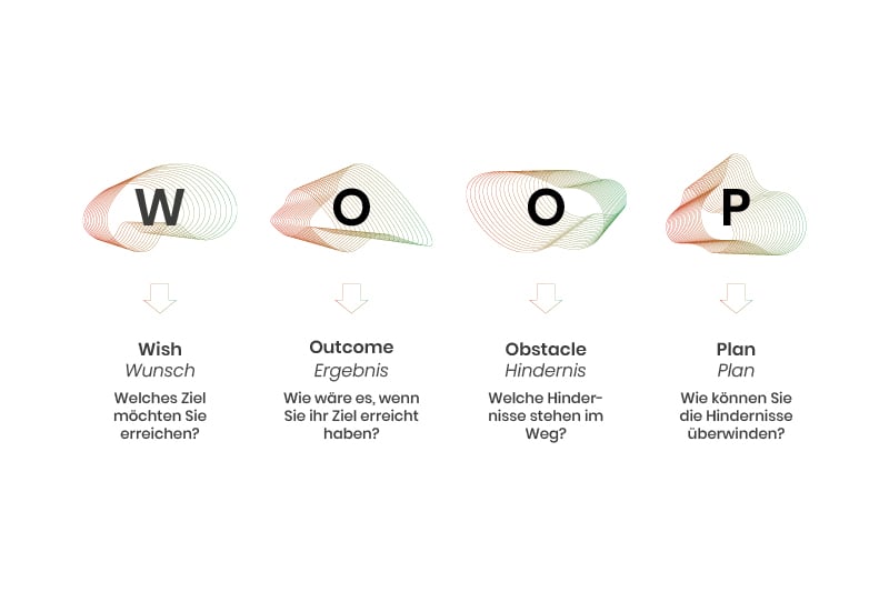 Ziele setzen – Ziele erreichen: Mit diesen 4 Methoden klappt’s!